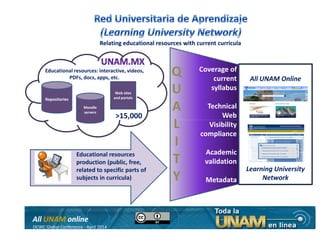 UNAM online spirit, from Mexico to all Spanish speaking teachers and ...