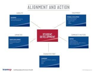 Penn Athletics Deepening the Connection case study | PDF