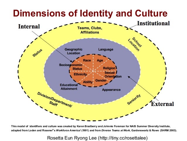 William Penn Charter School Identity and Inclusion