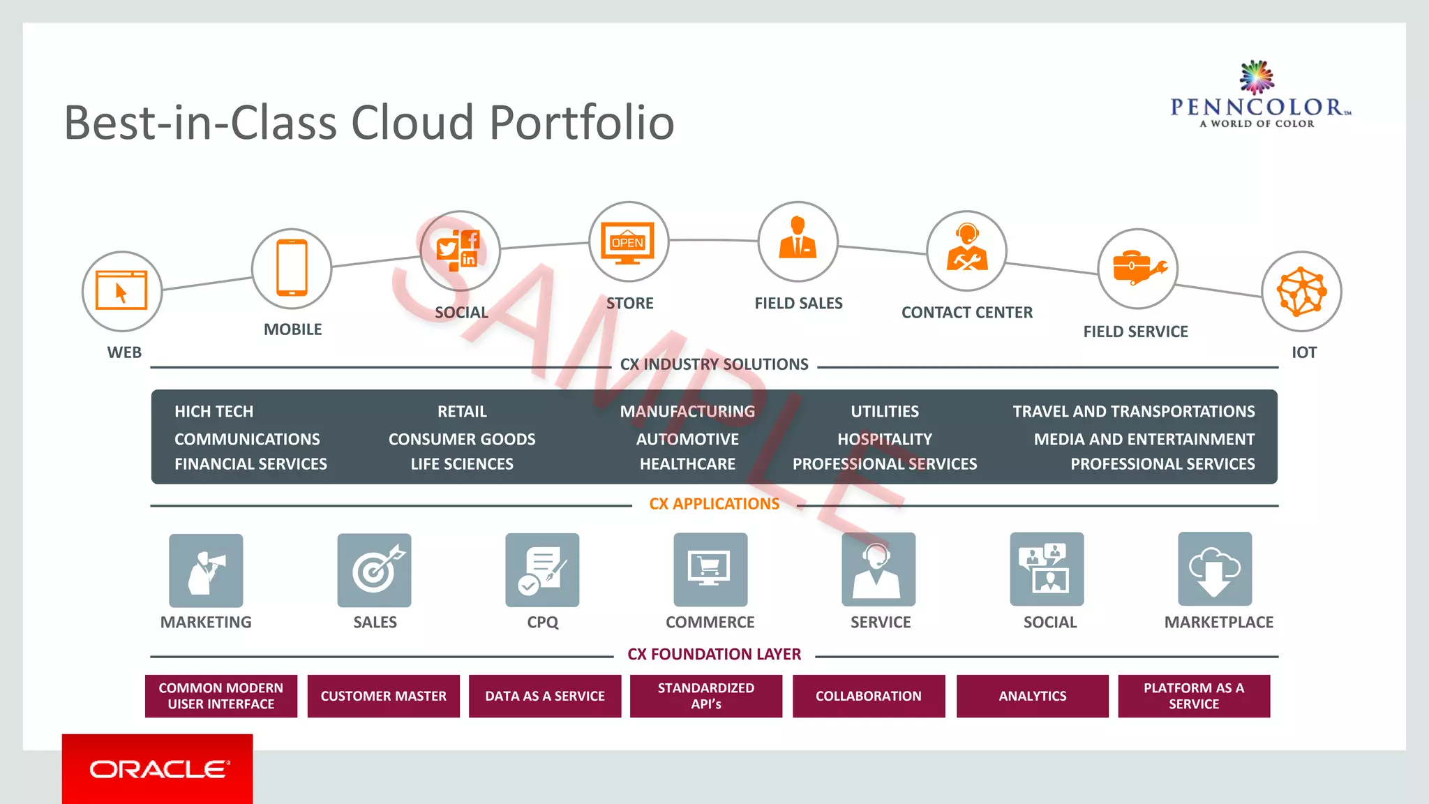 Sample client presentation | PPTX