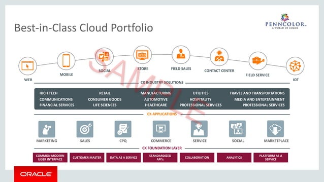 Sample client presentation | PPTX