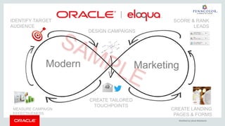 Sample client presentation | PPTX