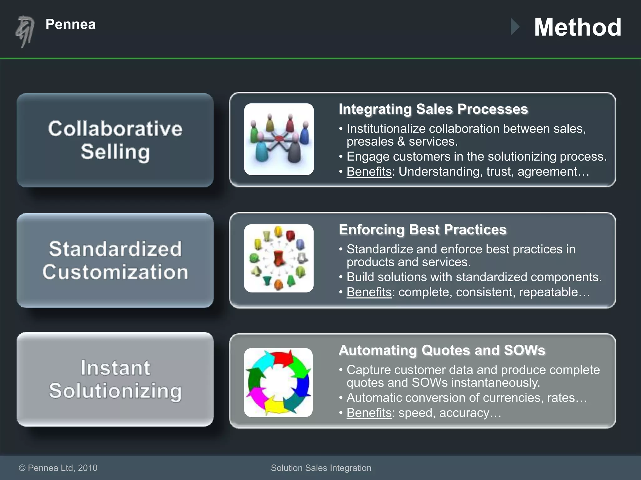 Introducing Proposal Automation | PPTX