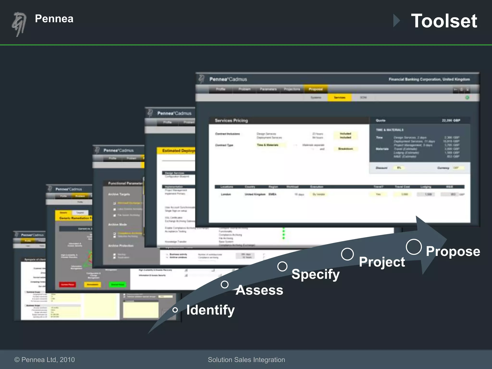 Introducing Proposal Automation | PPTX | Sales | Business