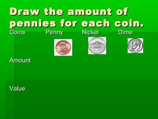 Pennies, nickels and dimes | PPT