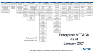 State of the ATTACK | PDF