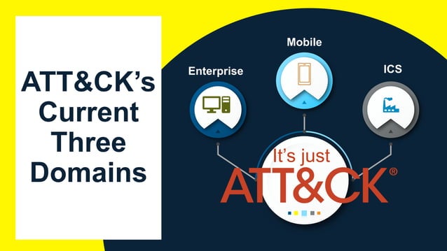 State of the ATT&CK May 2023 | PDF