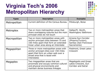 Megapolitan Areas: America’s New Metropolis | PPT