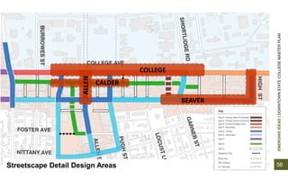 Downtown Master Plan Draft Summary | PDF