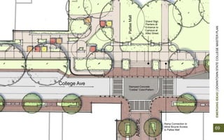 Downtown Master Plan Draft Summary | PDF