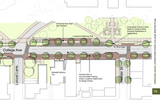 Downtown Master Plan Draft Summary | PDF