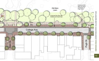 Downtown Master Plan Draft Summary | PPT