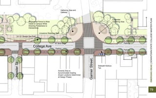 Downtown Master Plan Draft Summary | PPT