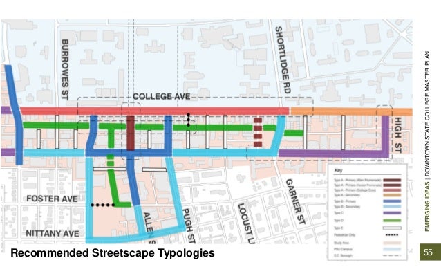 Downtown Master Plan Draft Summary