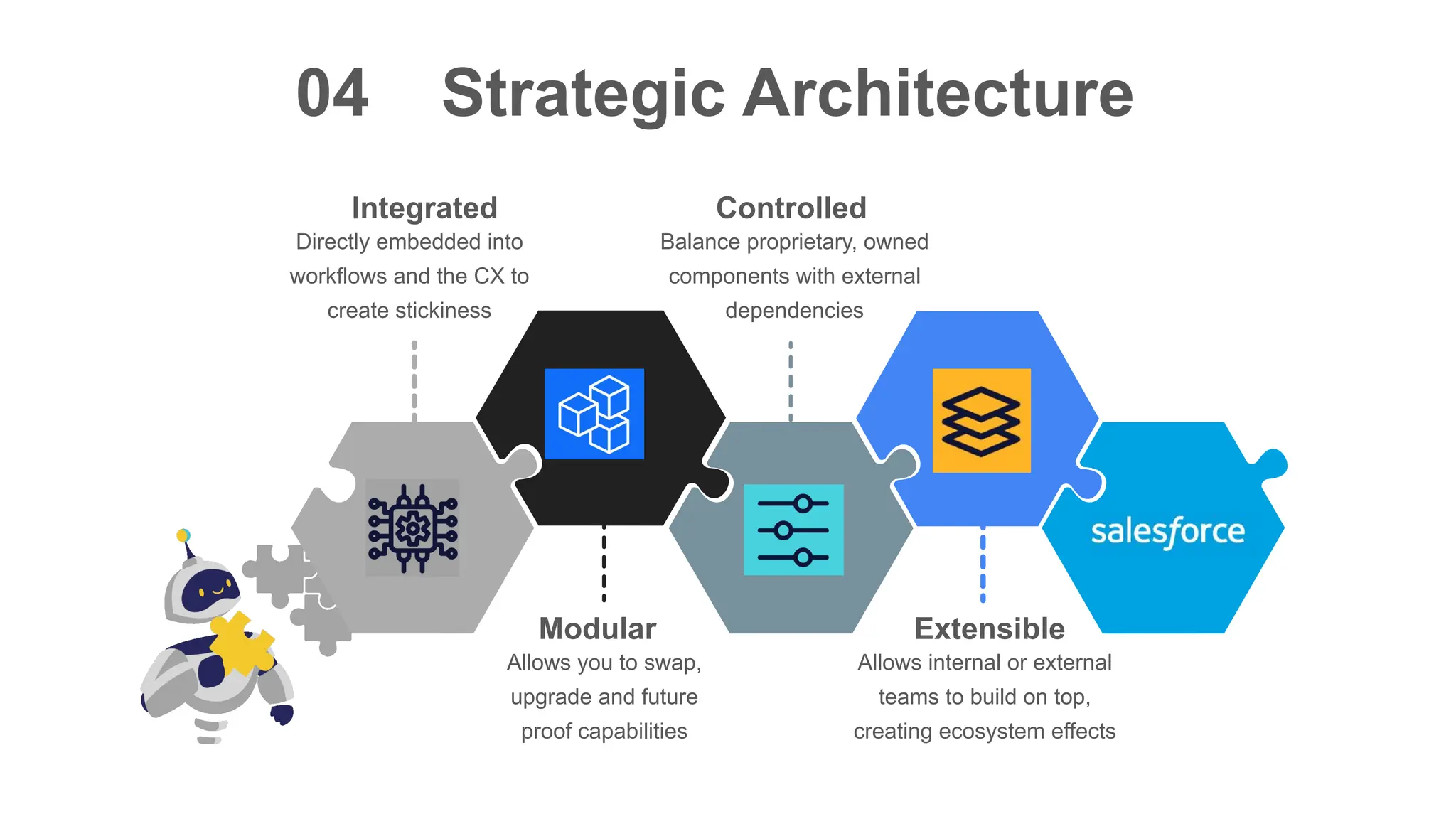From Hype to Moat: Building a Defensible AI Strategy | PDF