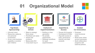 From Hype to Moat: Building a Defensible AI Strategy | PDF