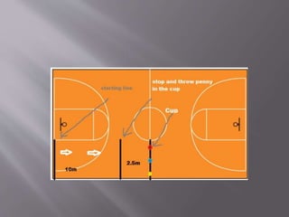 Penny cup test | PPTX