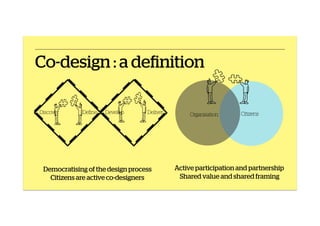 Evolution of Codesign in Aotearoa | PPT