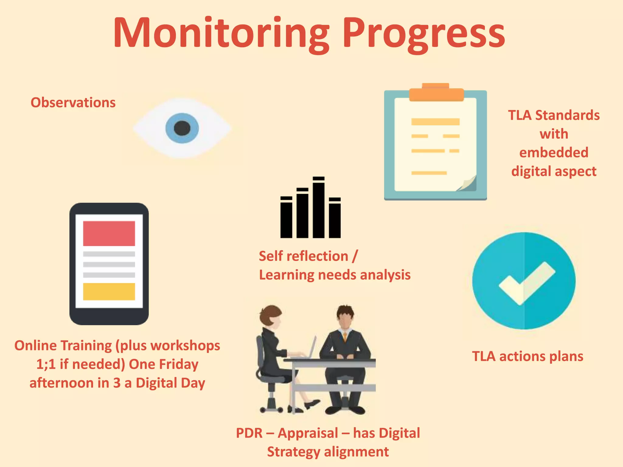 Developing digital skills | PPTX | Education