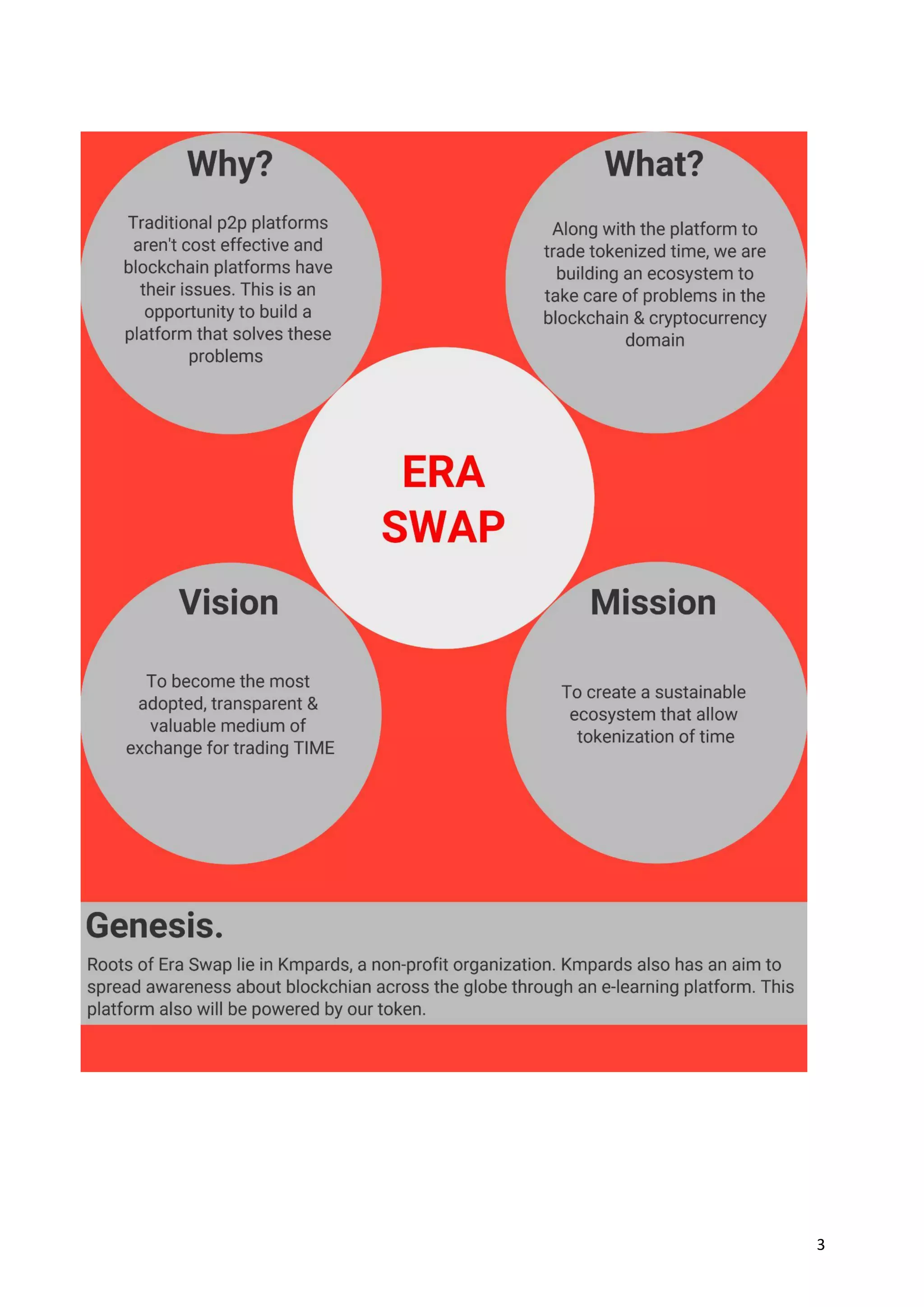 Era Swap White Paper Indonesia | PDF