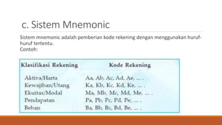 Penomoran rekening akuntansi dalam Bisnis.pptx