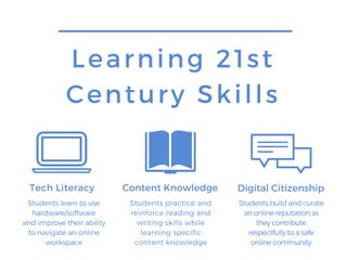 How to Teach 21st Century Skills with Technology | PPT