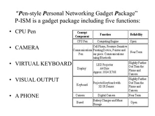 Pen pc tecn | PPTX | Computer Peripherals | Computing