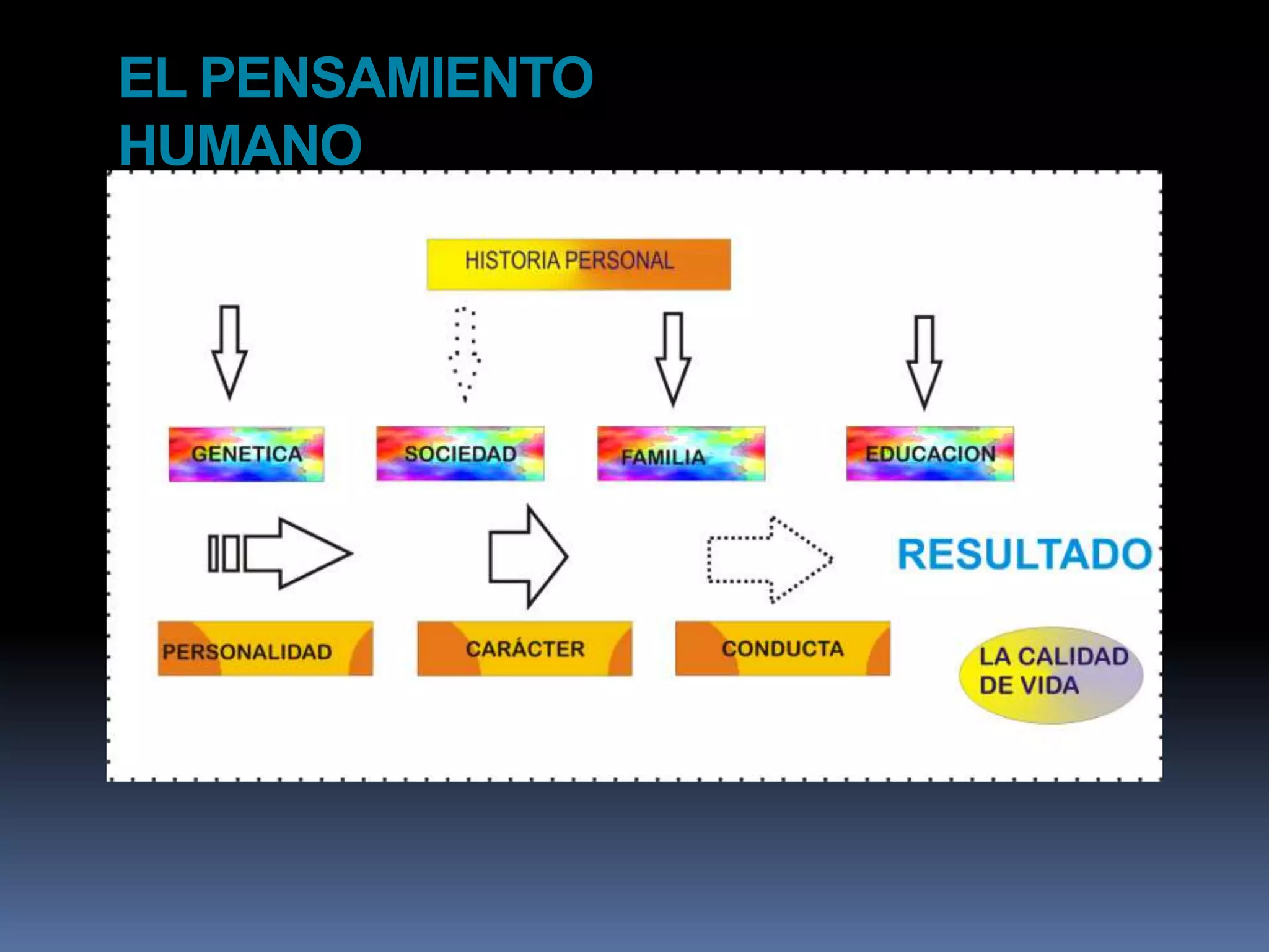 El poder del Pensamiento humano | PPSX