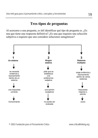 Pensamiento critico pdf | PDF