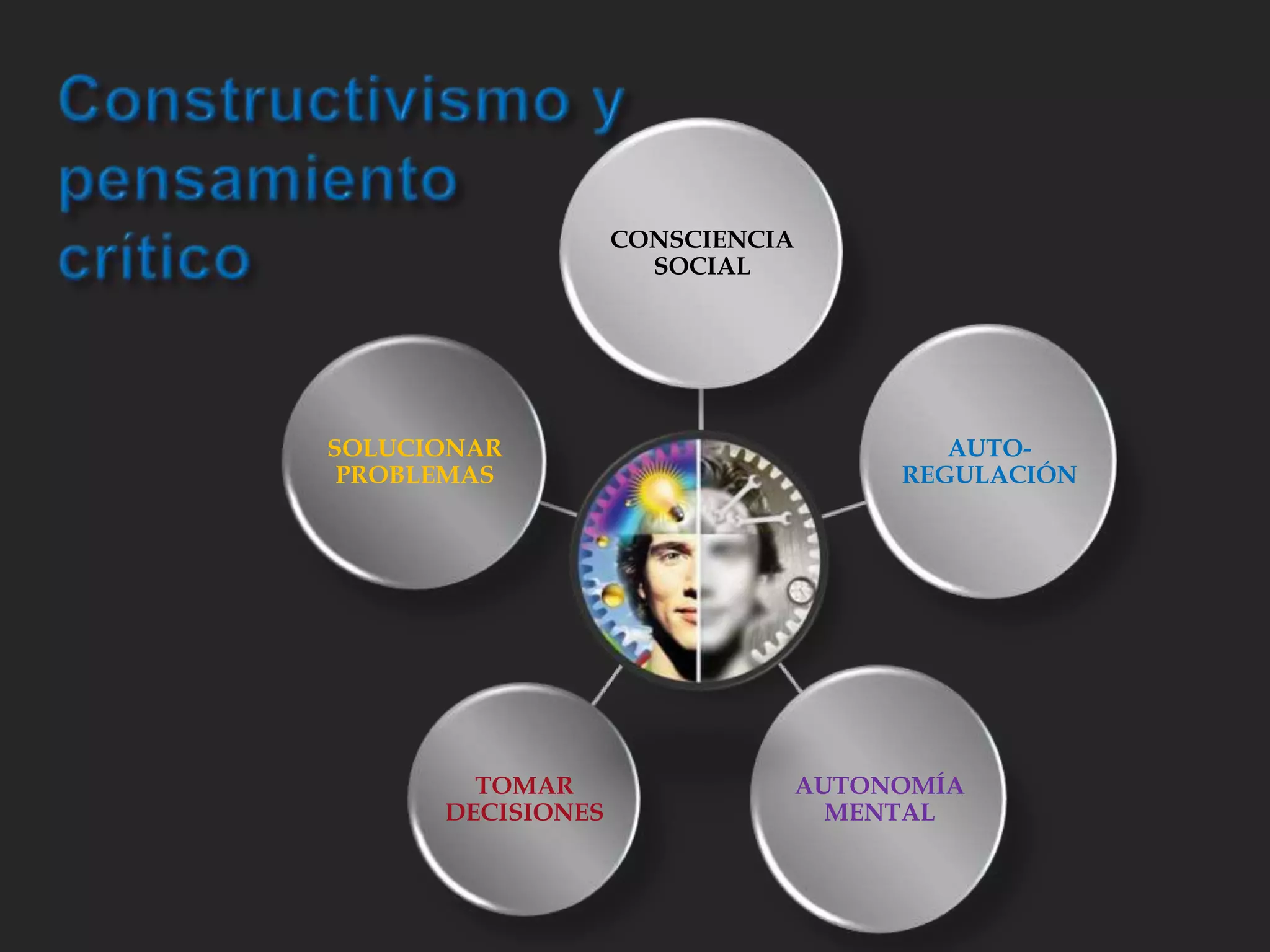 Pensamiento crítico y constructivismo | PPTX
