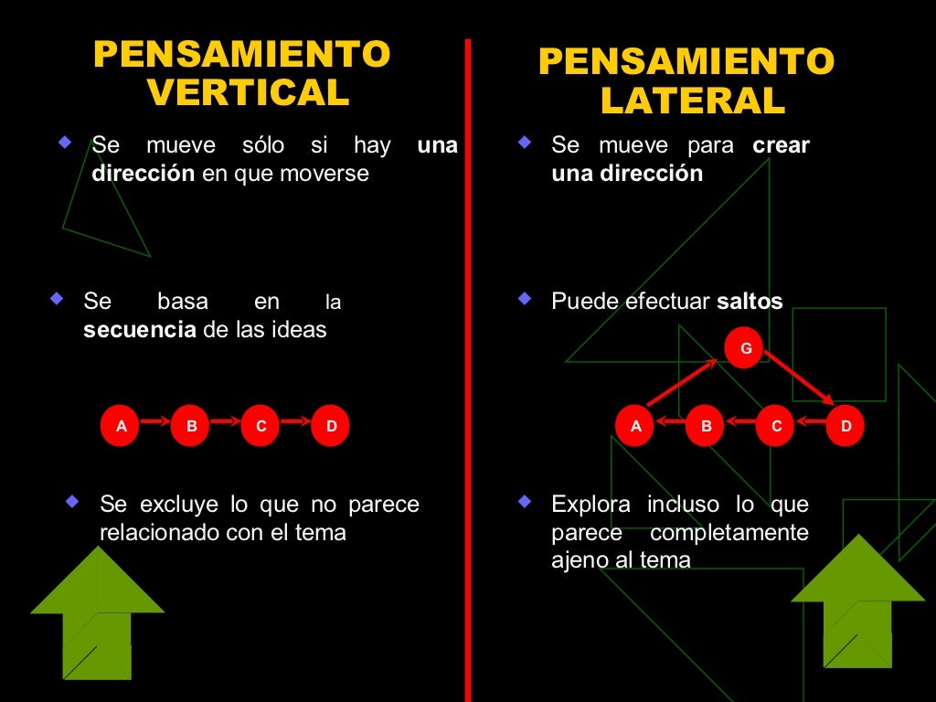 Pensamiento lateral