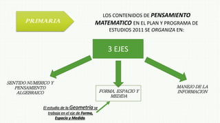 Pensamiento matematico | PPTX