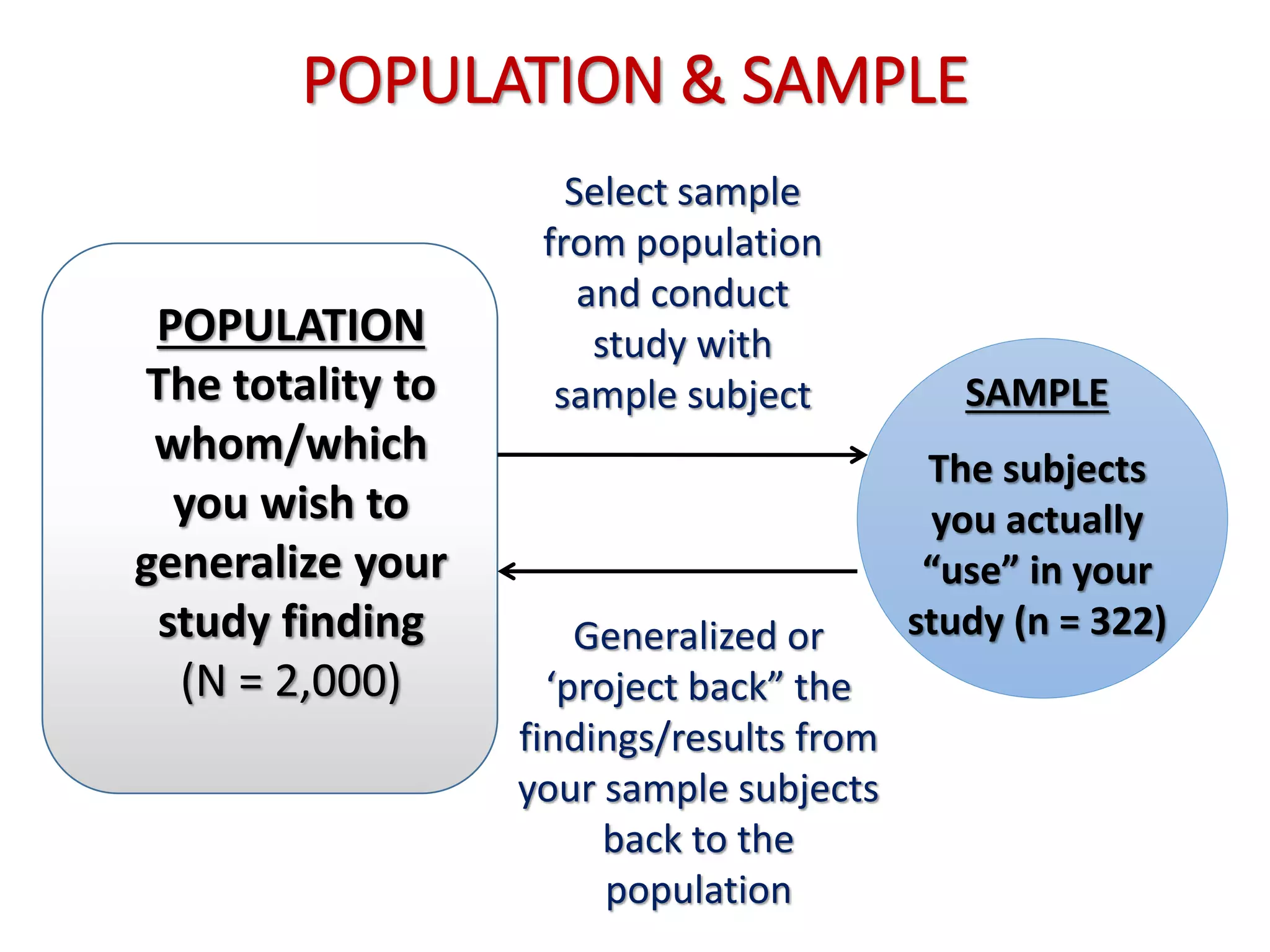 Pensampelan Dr. Kamarul | PPSX
