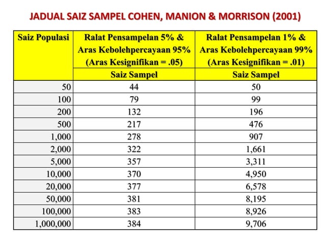 Pensampelan Dr. Kamarul | PPSX