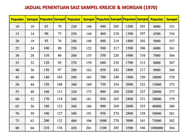 Pensampelan Dr. Kamarul | PPSX