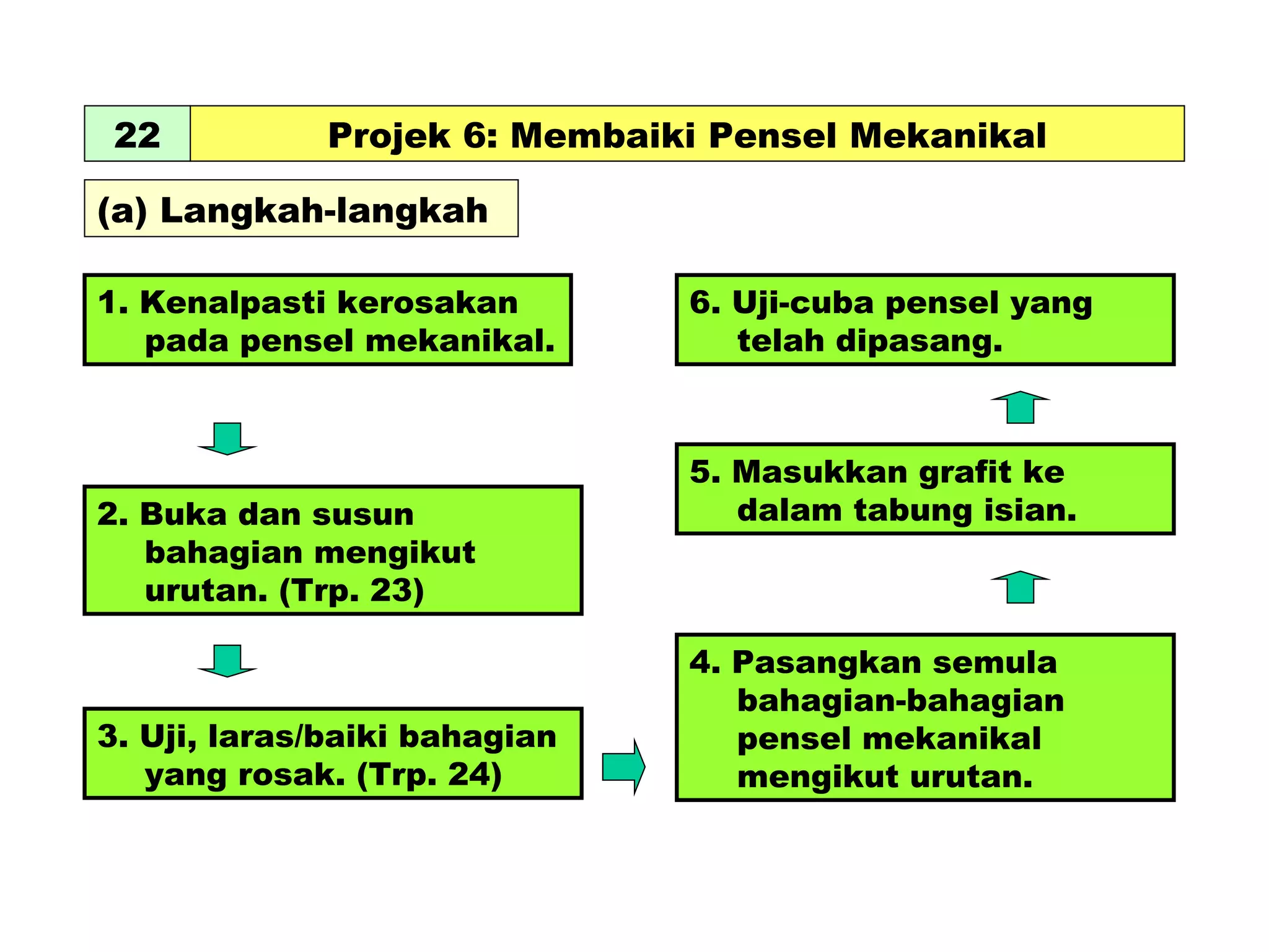 Pensel Mekanikal | PPT