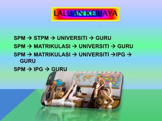 SME6044-Pensijilan guru | PPTX