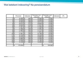 Pensioenregeling | PPT | Retirement Planning | Personal Finance