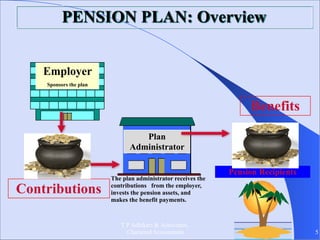 Pension accounting | PDF