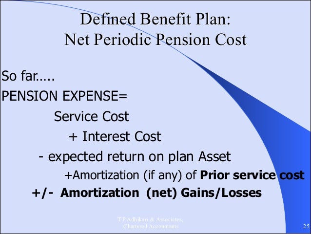 Pension Accounting Pension Accounting