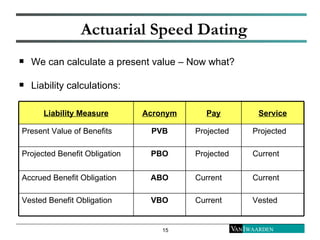 Pension accounting primer | PPT