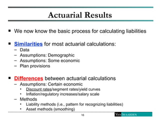 Pension accounting primer | PPT