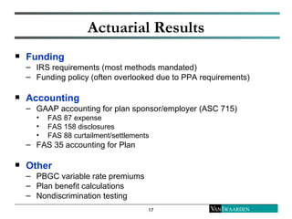 Pension accounting primer | PPT