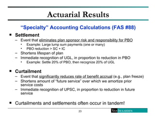 Pension accounting primer | PPT
