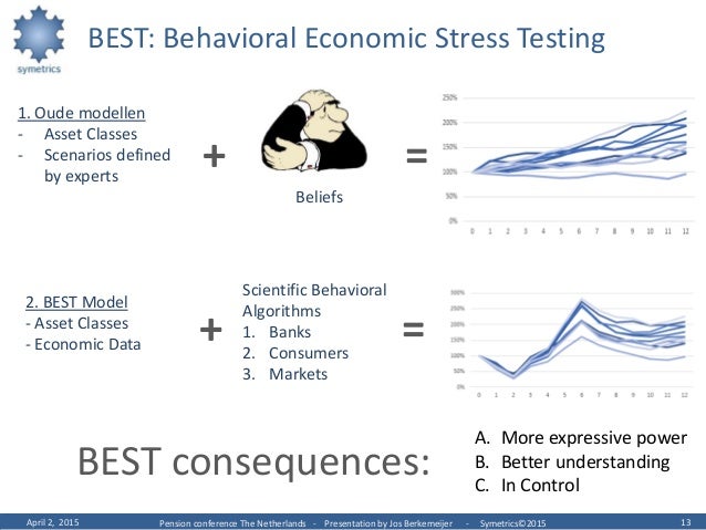 Behavioral Economic Scenario Stress Testing
