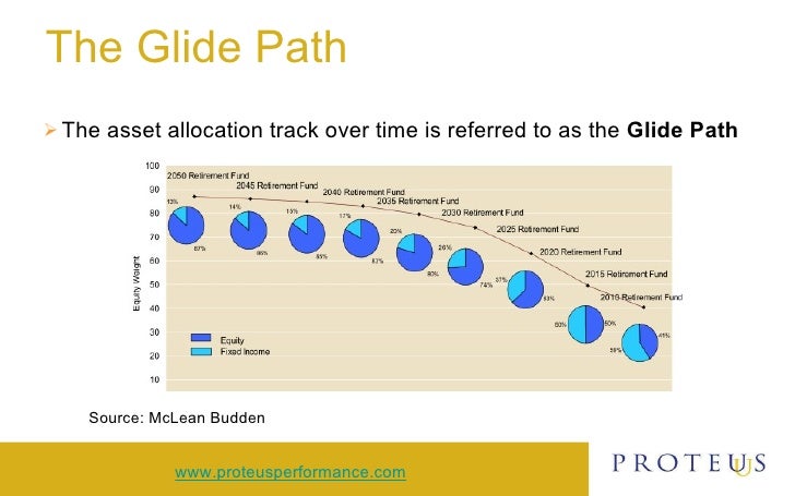 Pension Governance | Investment Consulting | Target Date Funds and Yo…