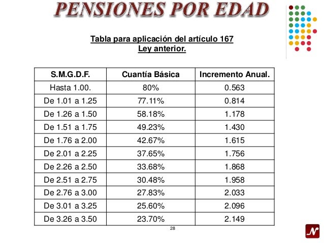 Pensiones IMSS