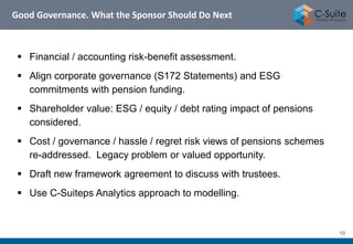 Pension Playpen - TAS300 v2 maths and governance resets pension ...