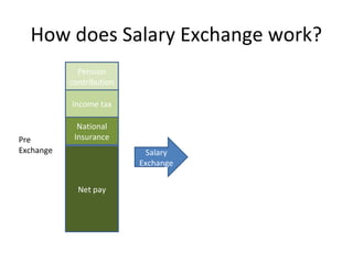 Pensions and benefits presentation feb 2012 | PPT