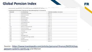 What is happening Pensions and Savings around the World | PPTX